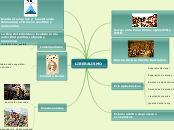 LIBERALISMO - Mind Map